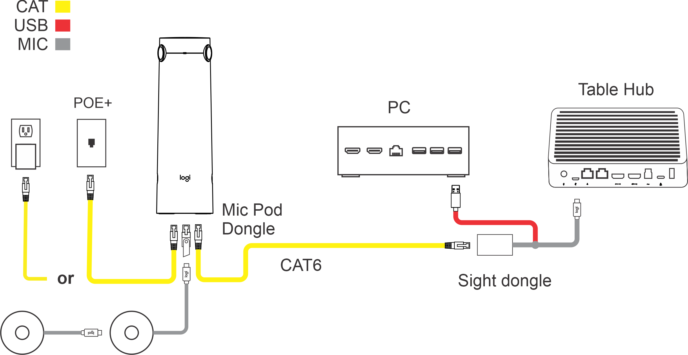 1.4 Wiring Diagrams - Sight Guide – Logitech B2B Support