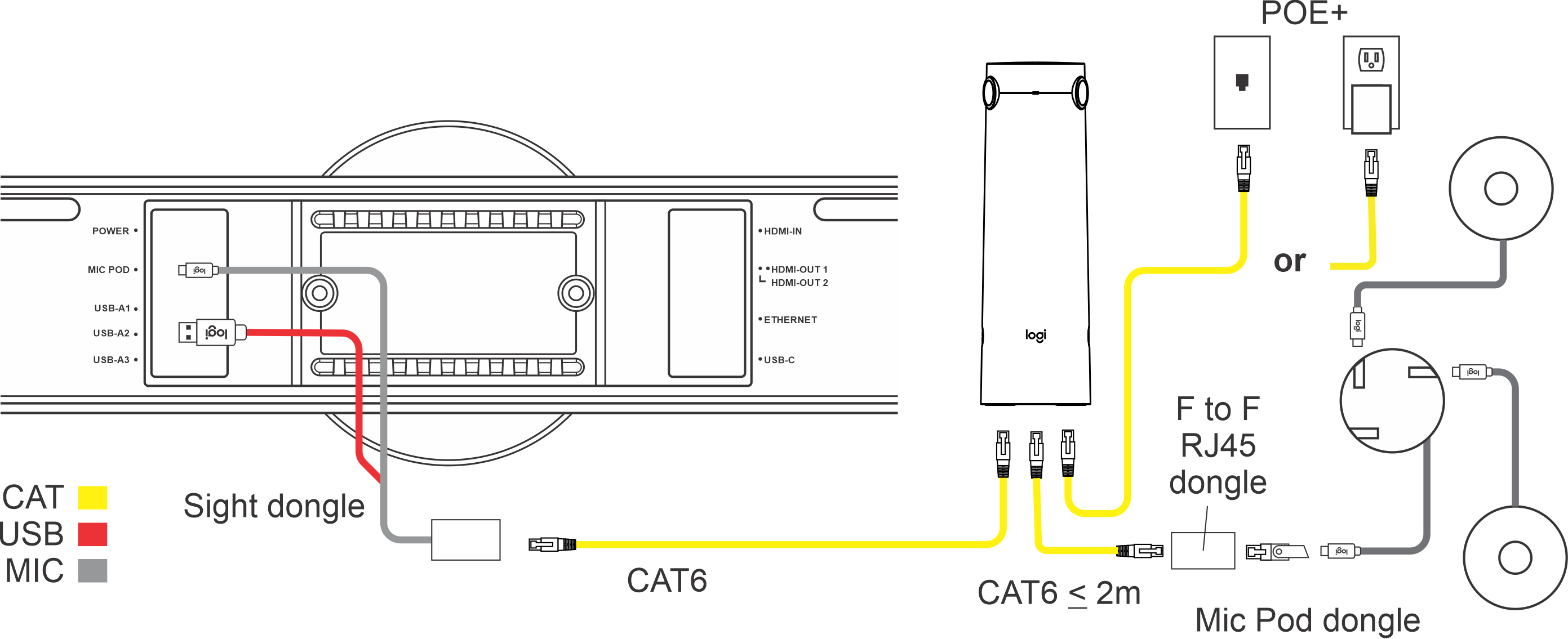 1.4 Wiring Diagrams - Sight Guide – Logitech B2B Support
